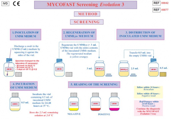 MYCOFAST® Screening EvolutioN 3 – ELITechGroup – Benelux - 金宝博软件